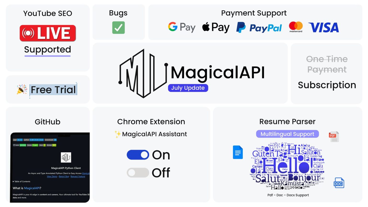What's new in MagicalAPI in July 2024 - MagicalAPI