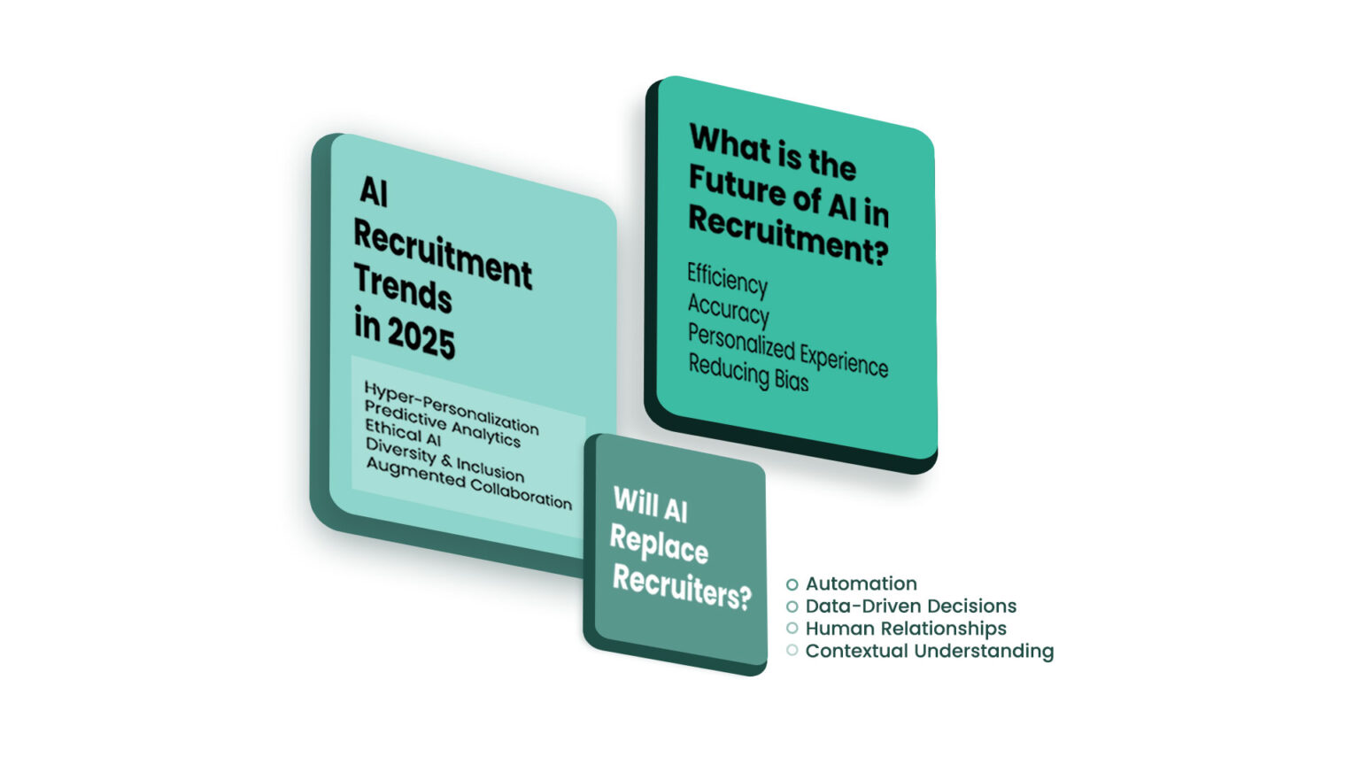 Future of AI in recruitment 2025 - the Future of Recruitment
