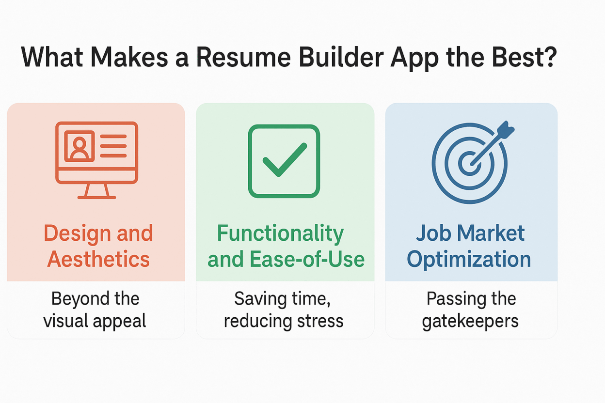 10 Best Resume Builder Apps to Land Your Dream Job in 2025 - MagicalAPI